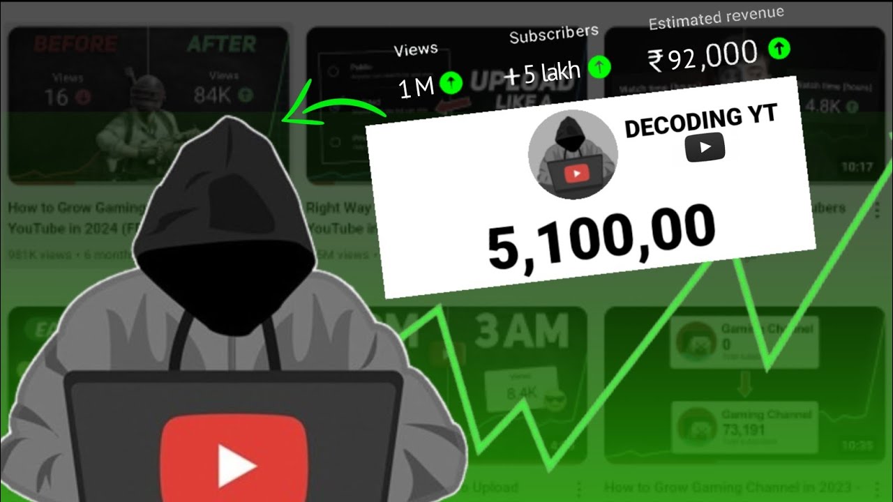 How DECODING YT Monetize YouTube Channel Only 4 Videos! - YouTube