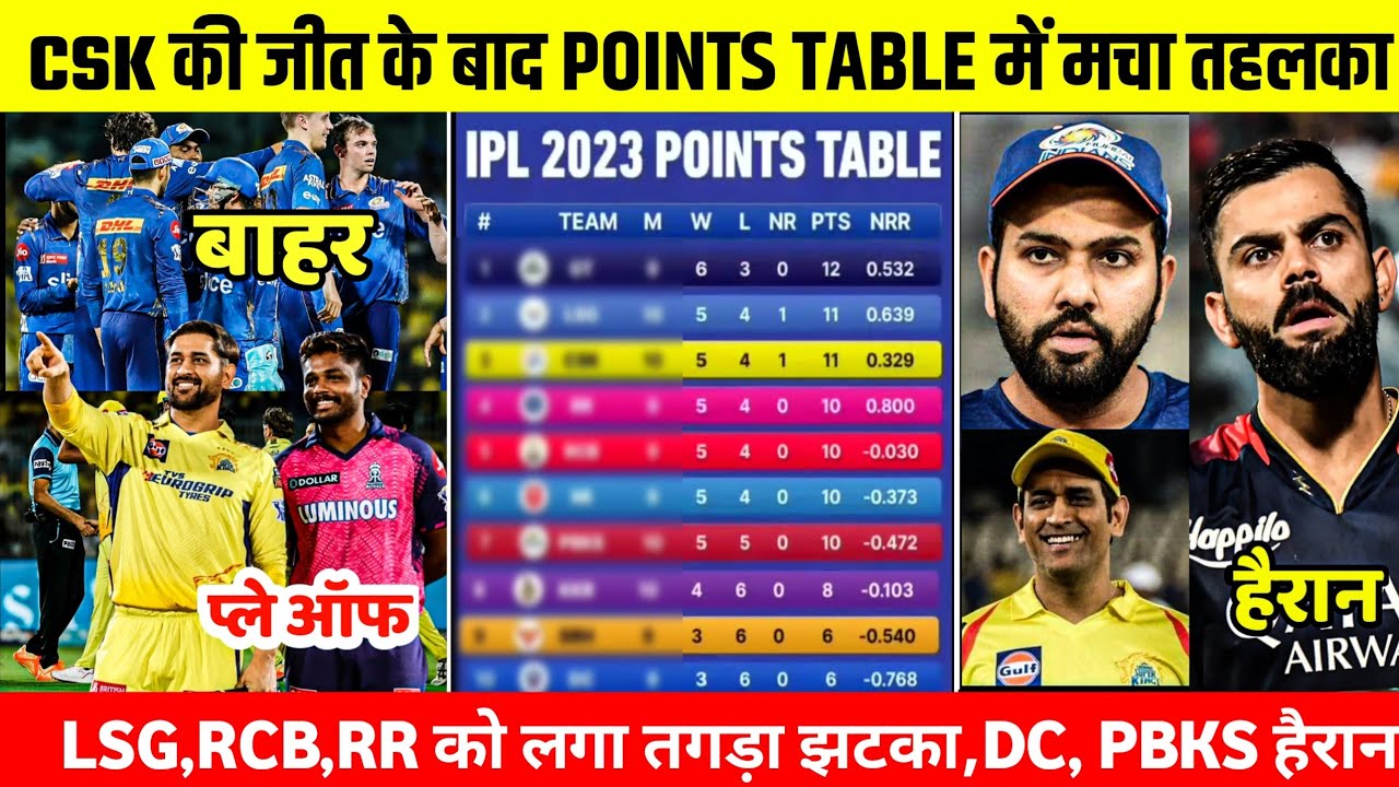 CSK की जीत के बाद POINTS TABLE में मचा तहलका, LSG,RCB,RR को लगा तगड़ा ...