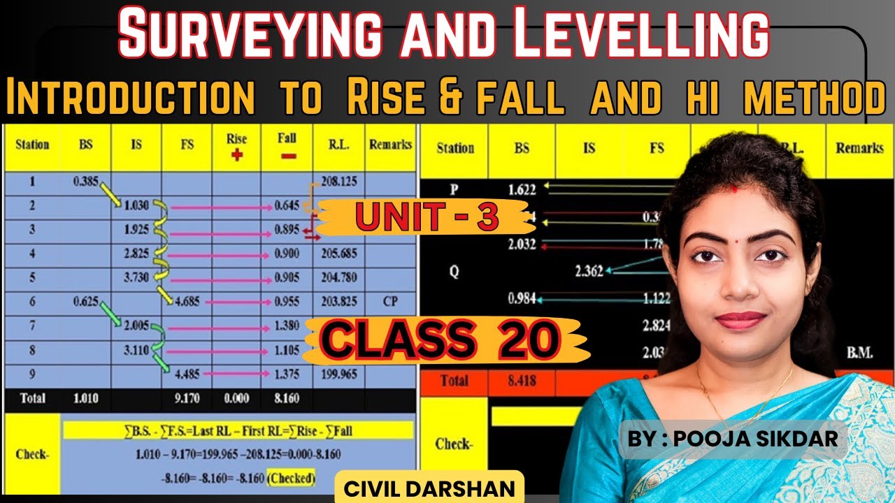 Unit 3 #Surveying & Levelling class 20 #Introduction to Rise and fall ...
