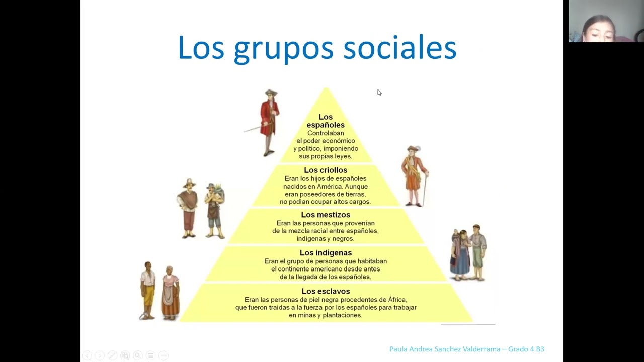 PIRAMIDE SOCIAL en la época de la colonia en Colombia - YouTube