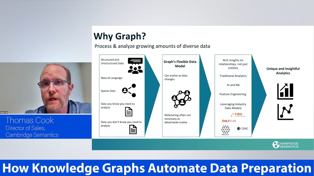 How Knowledge Graphs Automate Data Preparation - YouTube