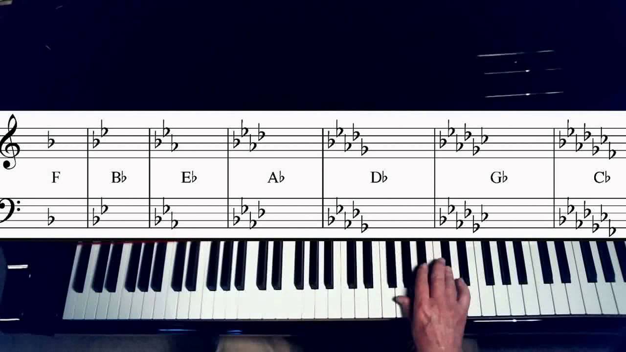 - Do You Know All The Flat Keys? - - YouTube