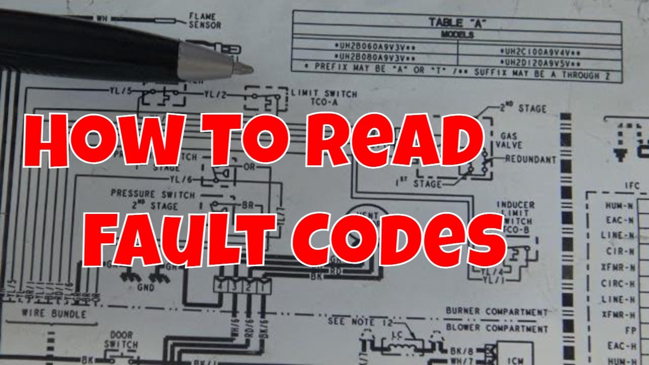 Furnace Fault Codes How To Read And Fix Red Blinking Light YouTube