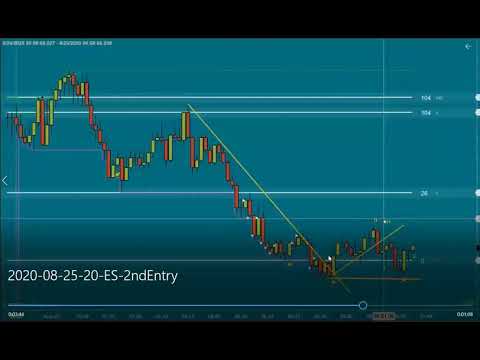 2nd Entry Long ES Trade - Price Action Trading - YouTube