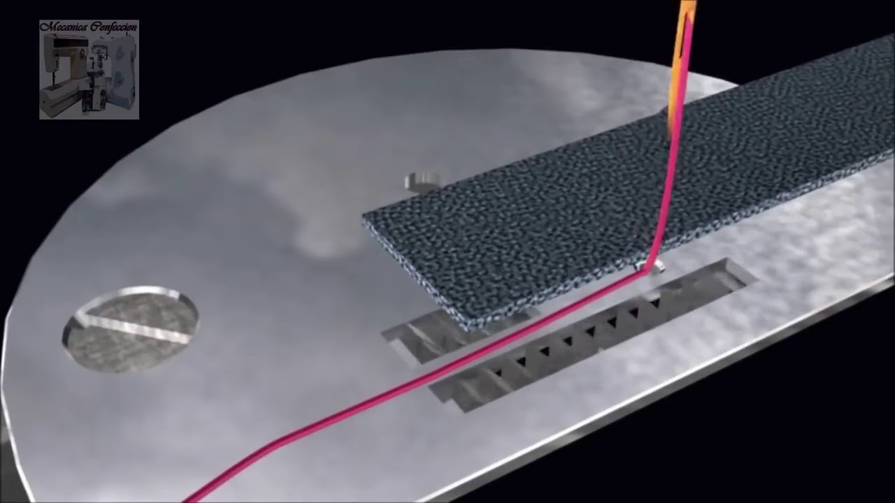 Funcionamiento animado maquina de coser Singer sewing machine animated ...