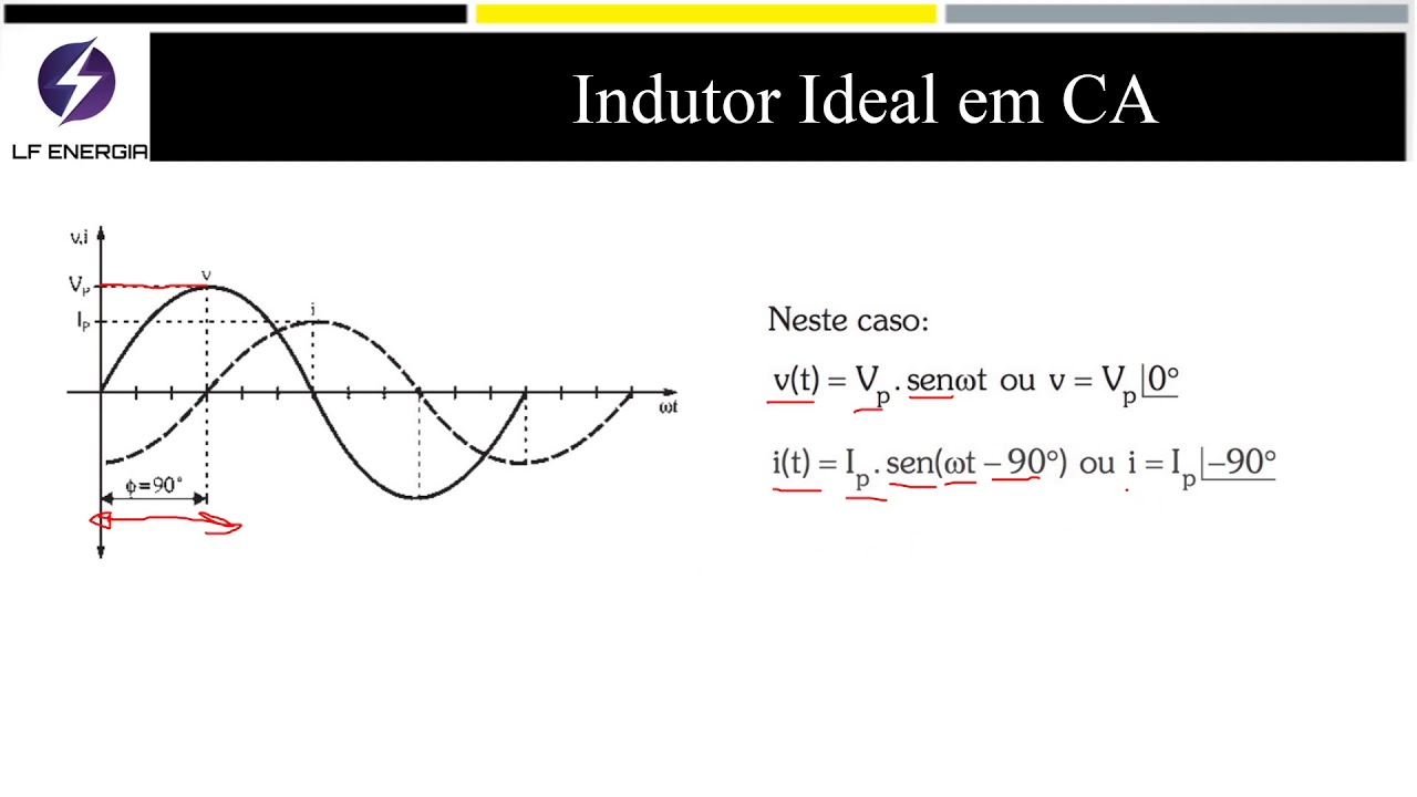 Aula 01: Indutor Ideal em Corrente Alternada - YouTube