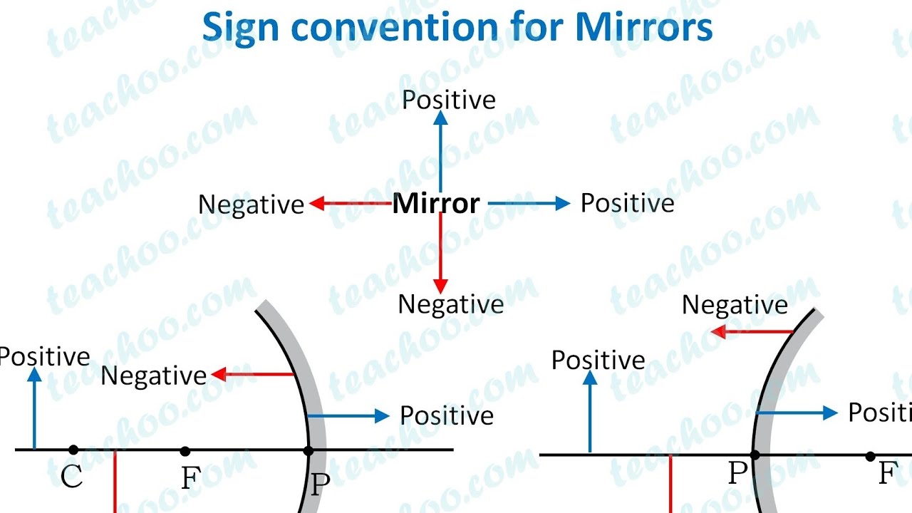 #Light -sign Convention for spherical mirror #2022_syllabus - YouTube