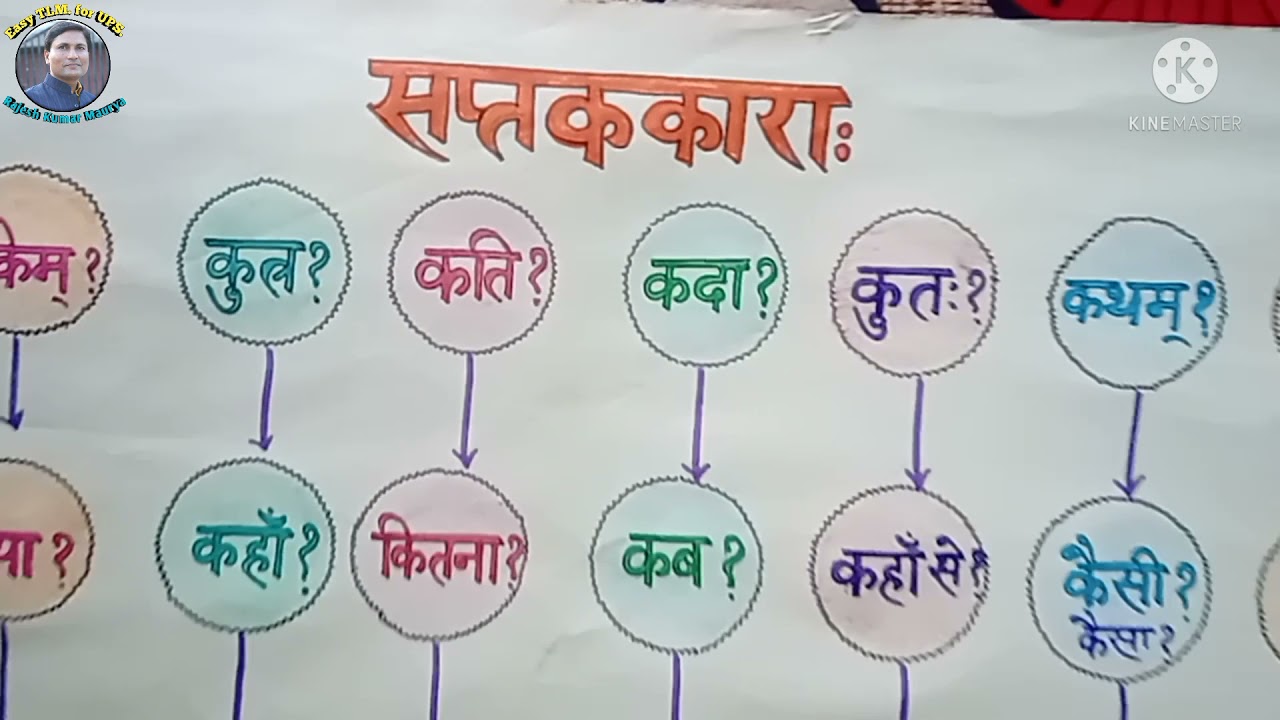Sanskrit Tlm - YouTube
