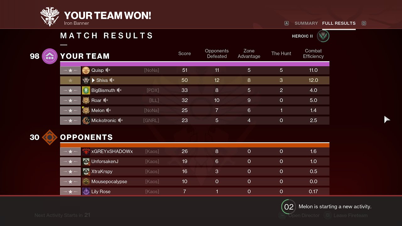 Destiny 2 RAT KING PARTY - YouTube