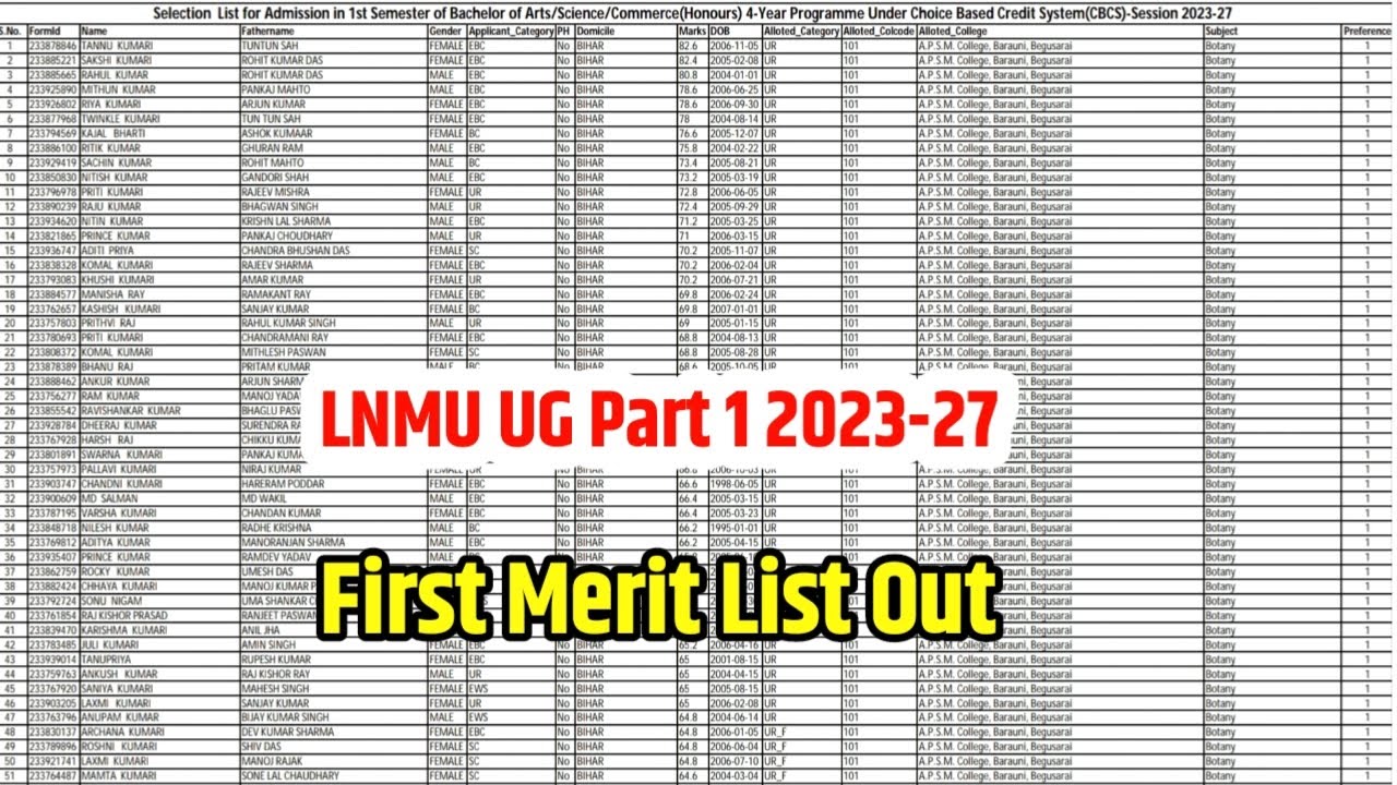 LNMU UG Part 1 First Merit List 2023।। LNMU Part 1 1St Merit List ...