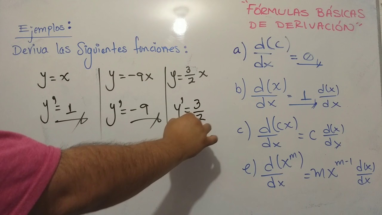 Derivadas Básicas - YouTube