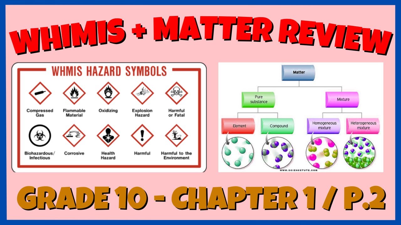 Review of Classifying Matter and WHIMIS Symbols - YouTube