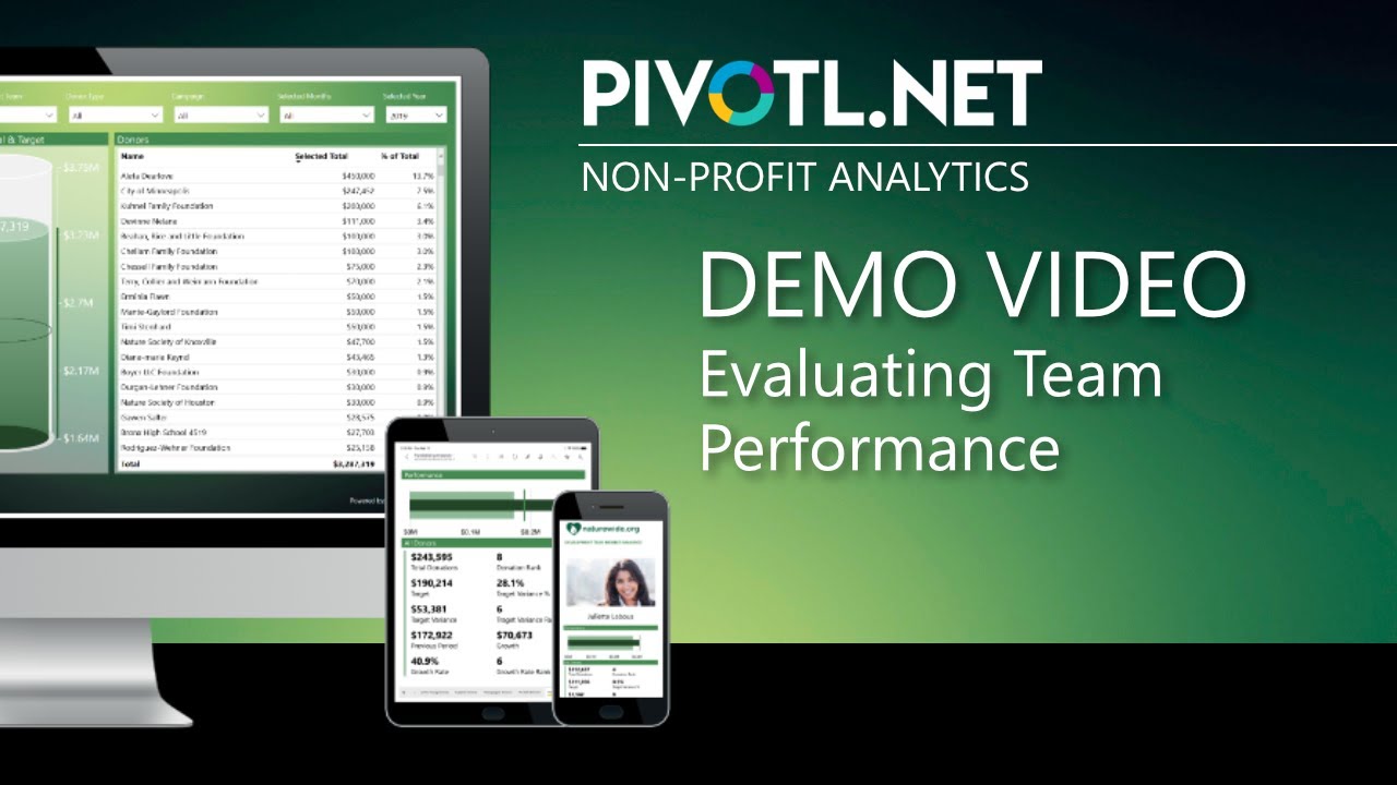 Evaluating Team Performance - PIVOTL - YouTube