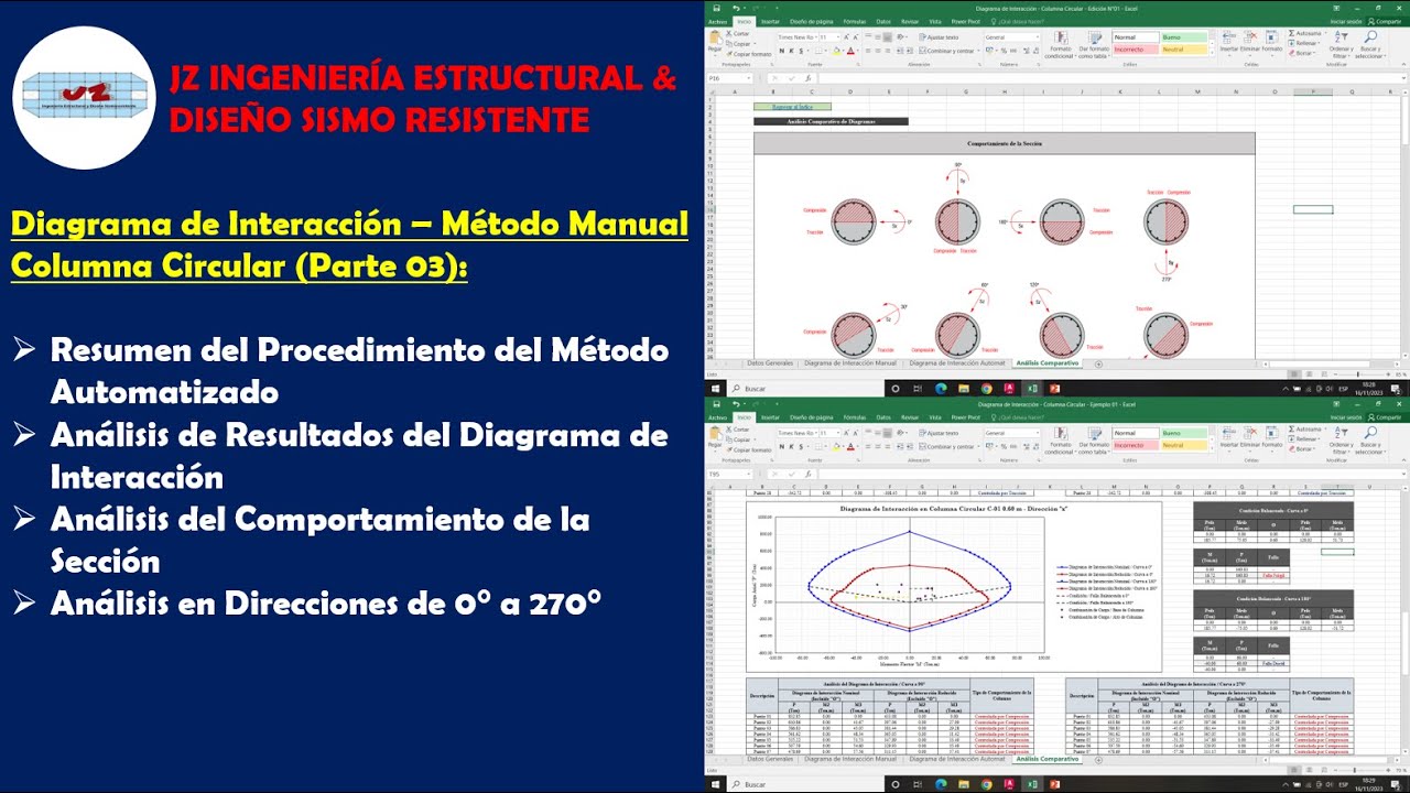 Diagrama de Interacción de Columnas Circulares de Concreto Armado ...