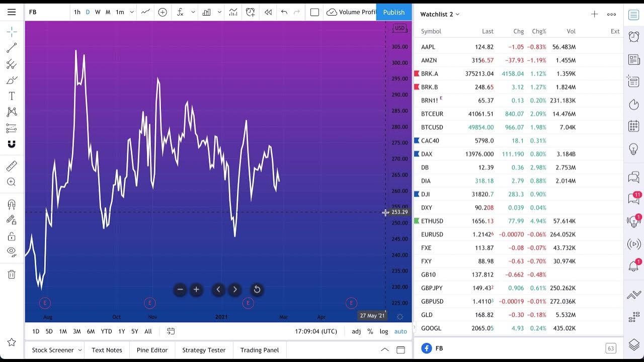 The Basics of Creating a TradingView Watchlist: Tutorial - YouTube