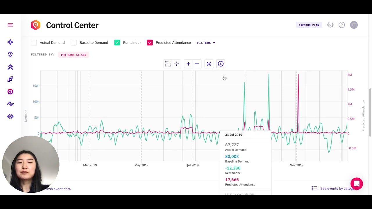 Introduction to PredictHQ's Beam - YouTube