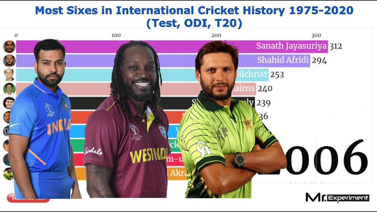 Most Sixes in International Cricket History 1975-2020 Racing Bar Chart ...