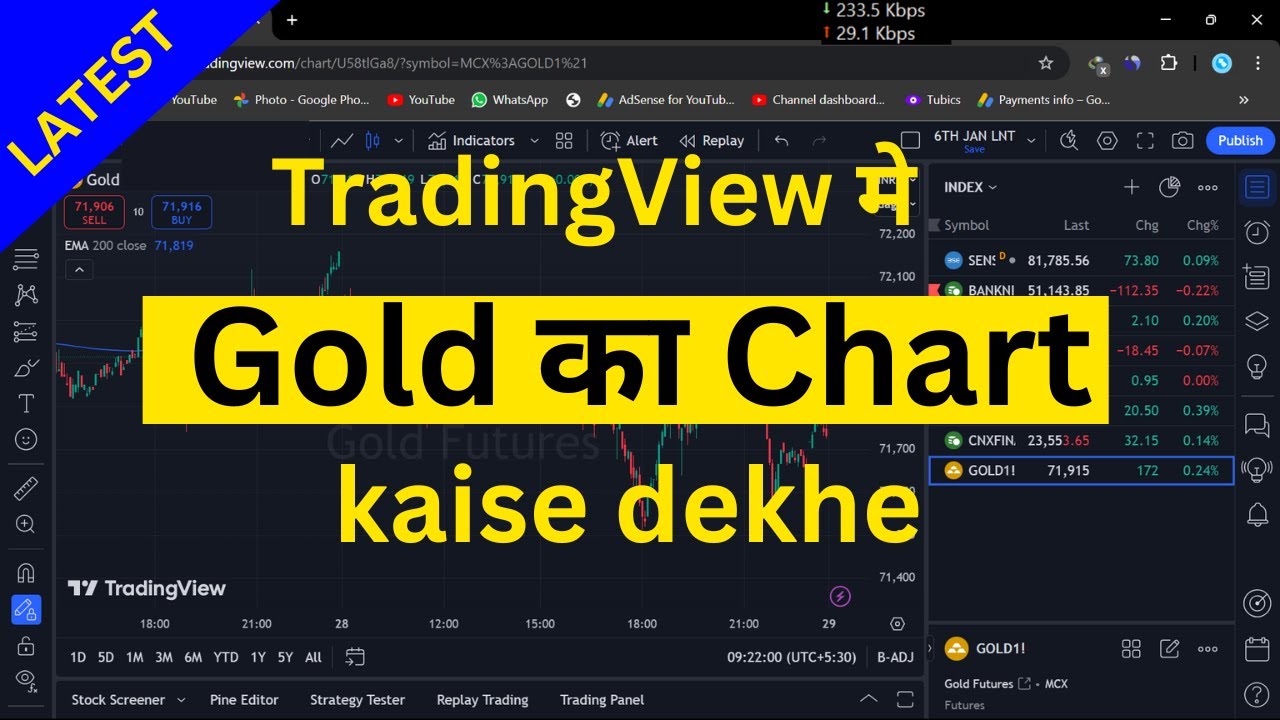 Tradingview me Gold ka Chart Kaise Dekhe | Gold Chart on Tradingview ...