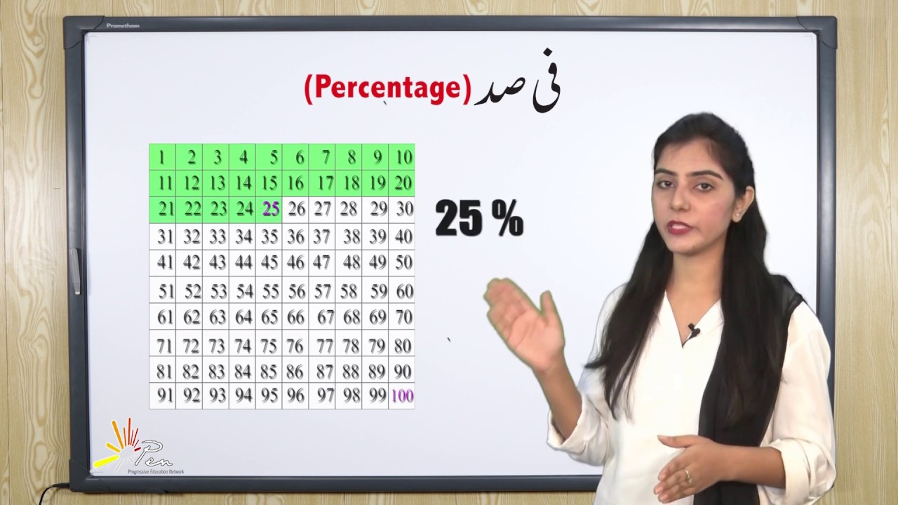 Percentage | Math Grade 5 | PEN Academy - YouTube