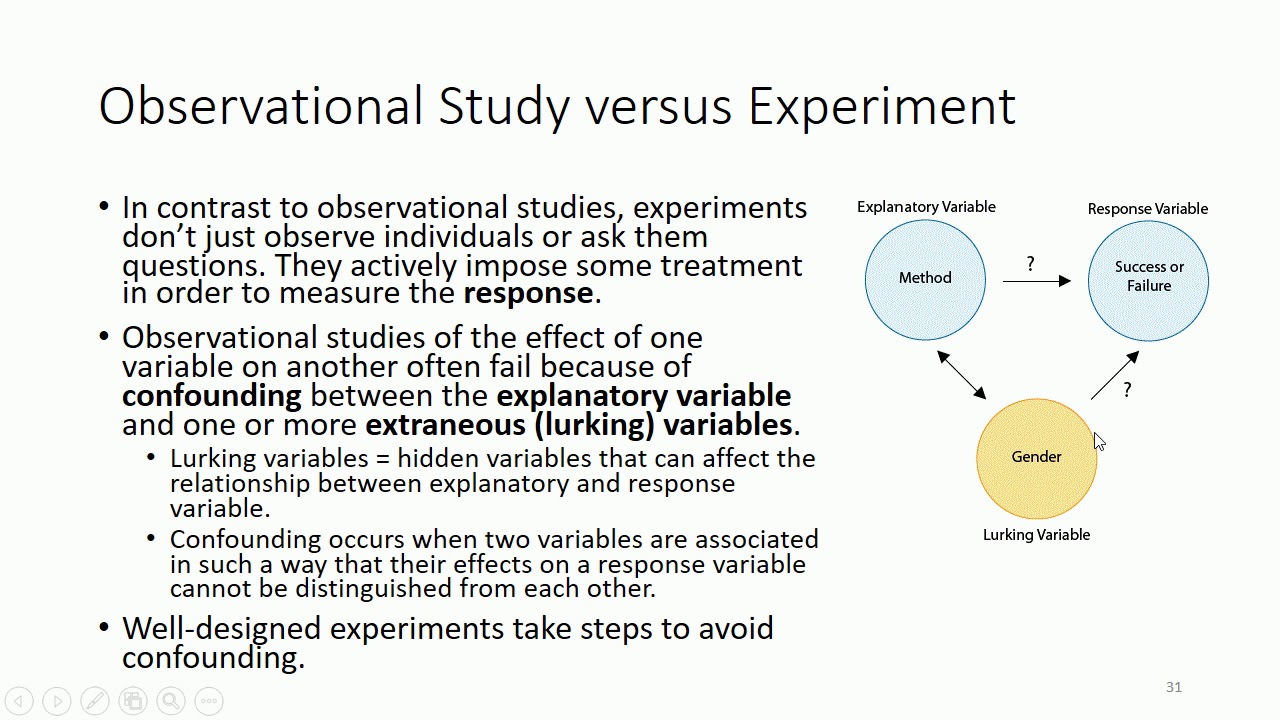 8.5 Design of Experiments - YouTube