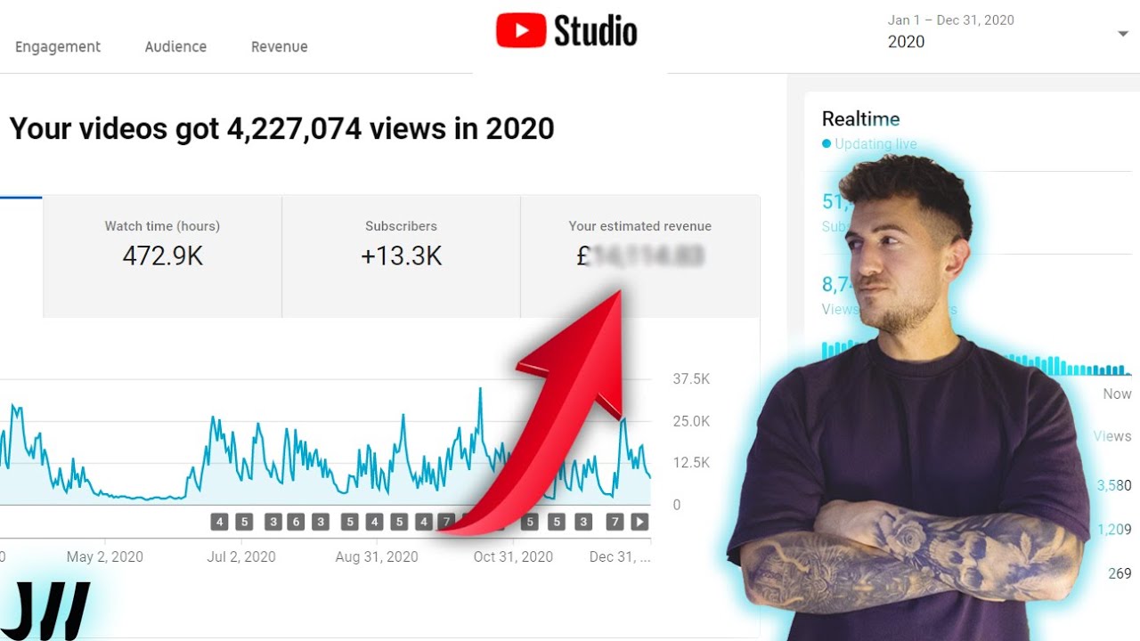 How much money YouTube paid me in 2020! (50k Subs) - YouTube