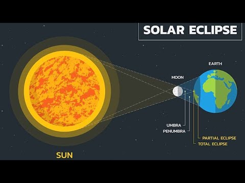 20th's century biggest solar eclipse view for mumbai ! सूर्यग्रहण ...