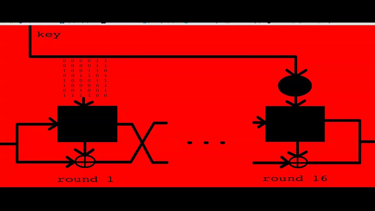 DES Encryption Example DES Example Solution How to solve DES example ...