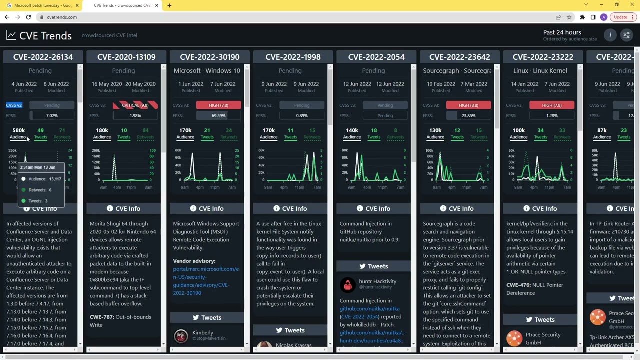 5 Understand What are System Vulnerabilities and CVE & CVSS - YouTube