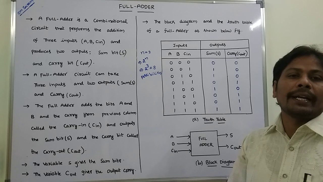 FULL ADDER | ADDER | DLD | STLD | - YouTube