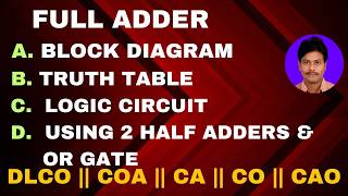 Full Adder || Full Adder Circuit  || What is Full Addder || Full Adder Implementation || DLD || STLD
