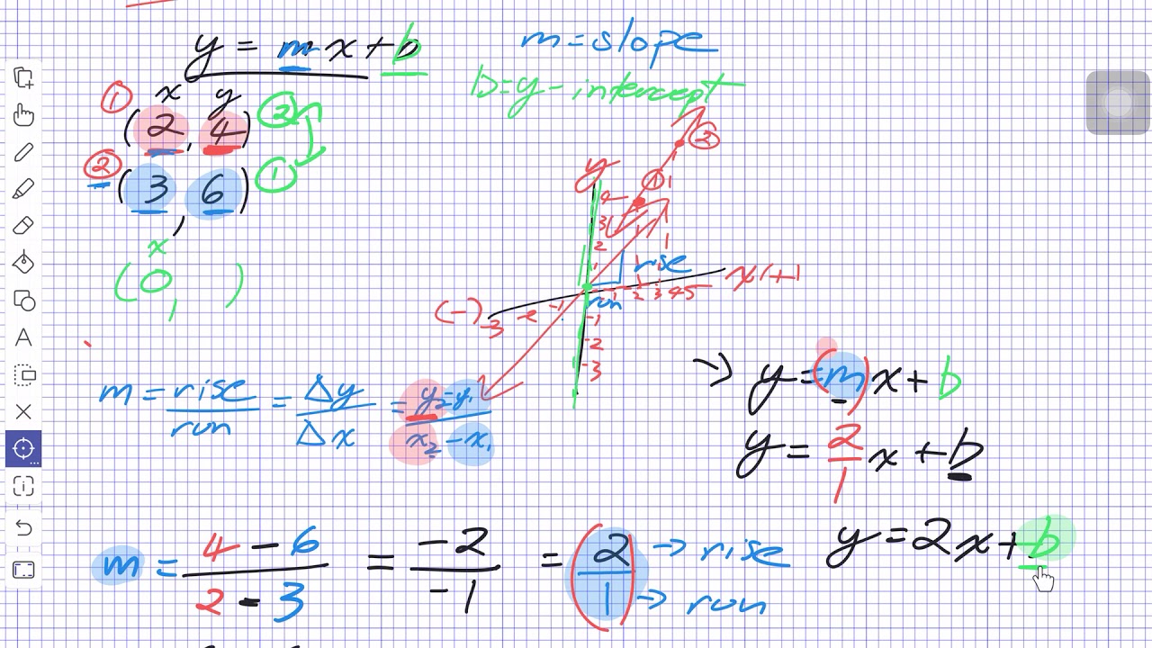 Linear Equations Overview (Grade 9) - YouTube