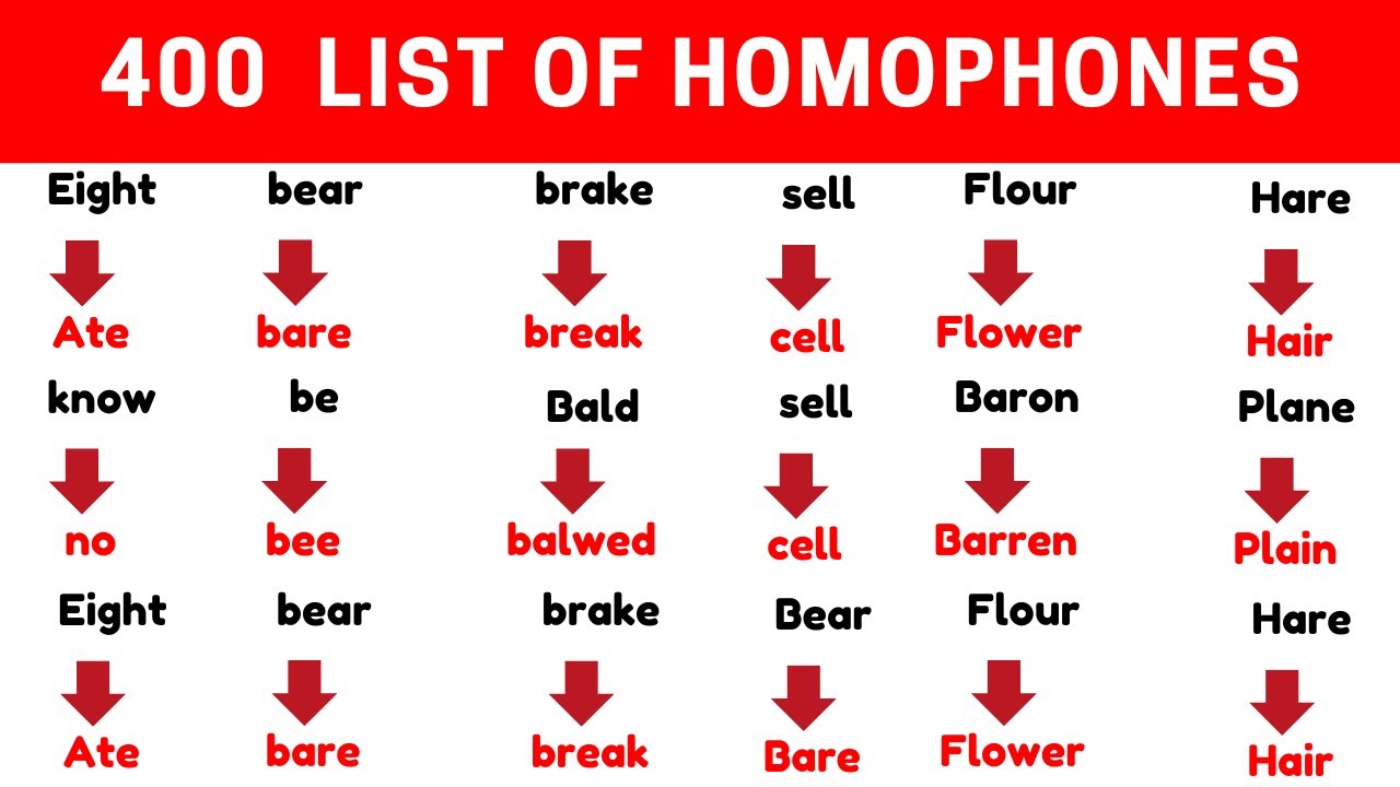400+ Commonly Confused Homophones in English| PART 2 - YouTube