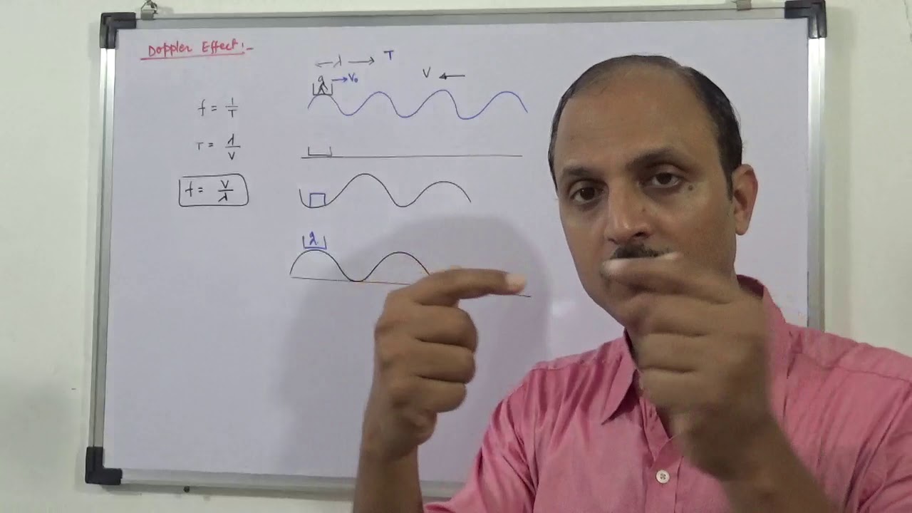 (Adv)proof of Doppler's Effect formule - YouTube