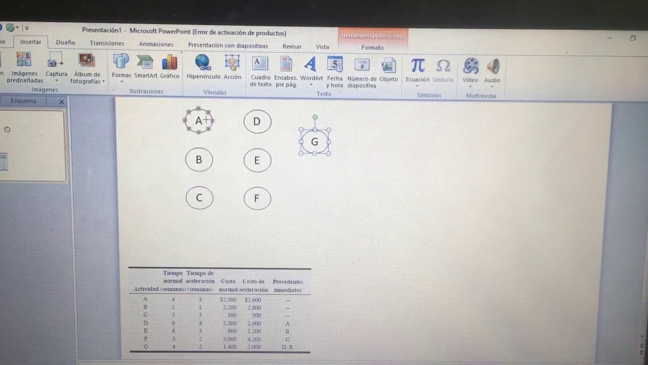Diagrama de actividades en los nodos/ programación de proyectos - YouTube
