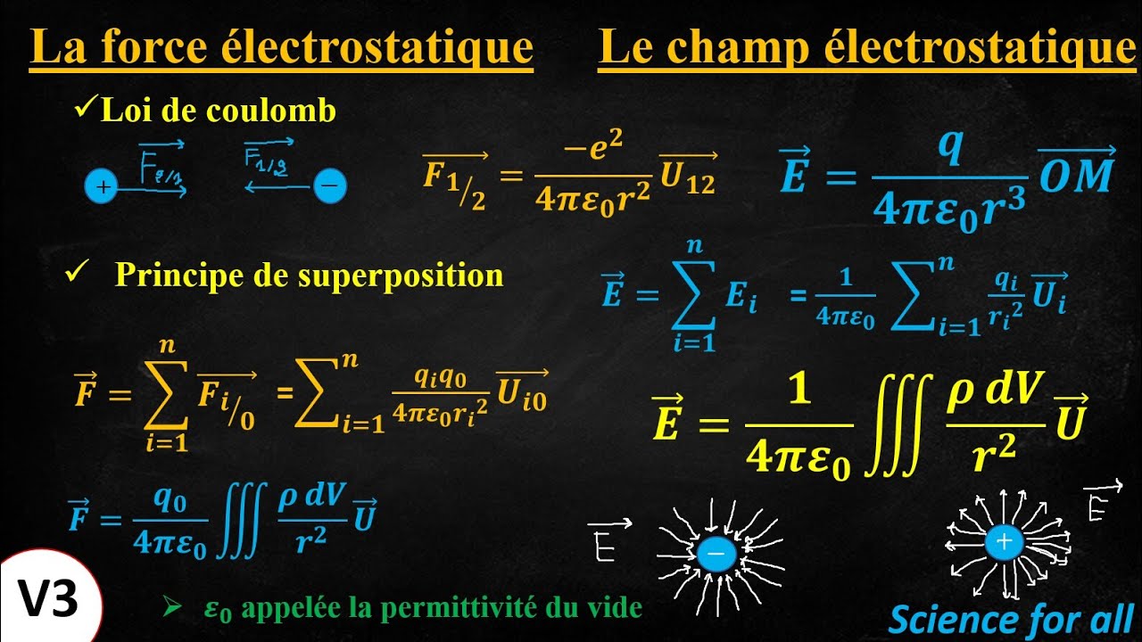 la force électrostatique et le champ électrostatique SMP S2 ,SMA,SMI ...