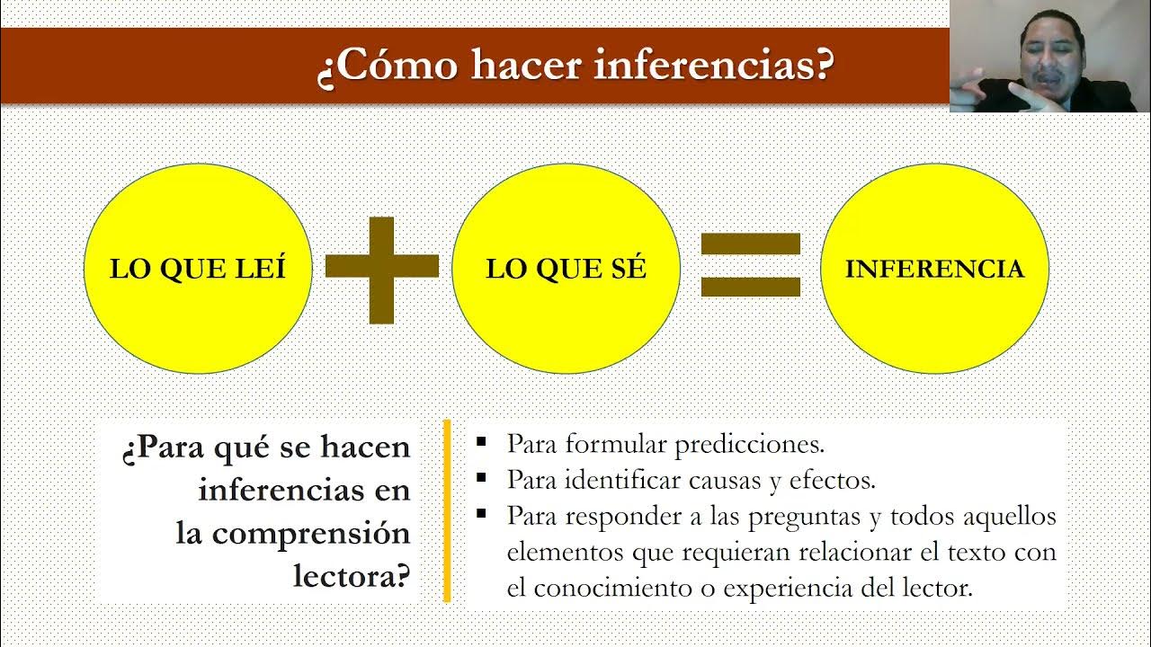 CÓMO REALIZAR LA COMPRENSIÓN INFERENCIAL CON UN MÉTODO FÁCIL Y EFECTIVO ...