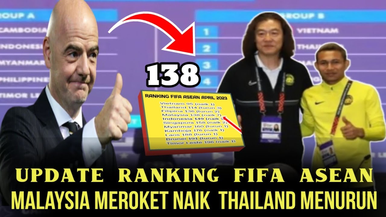 ,,Wow,, Malaysia menjadi tim ASEAN dengan peningkatan posisi tertinggi ...