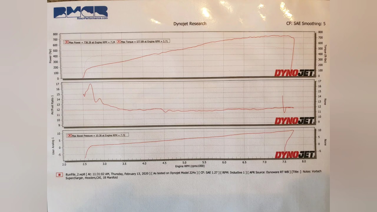 Vortech JT Mustang GT 2015 FBO (18 manifold) 740whp - YouTube