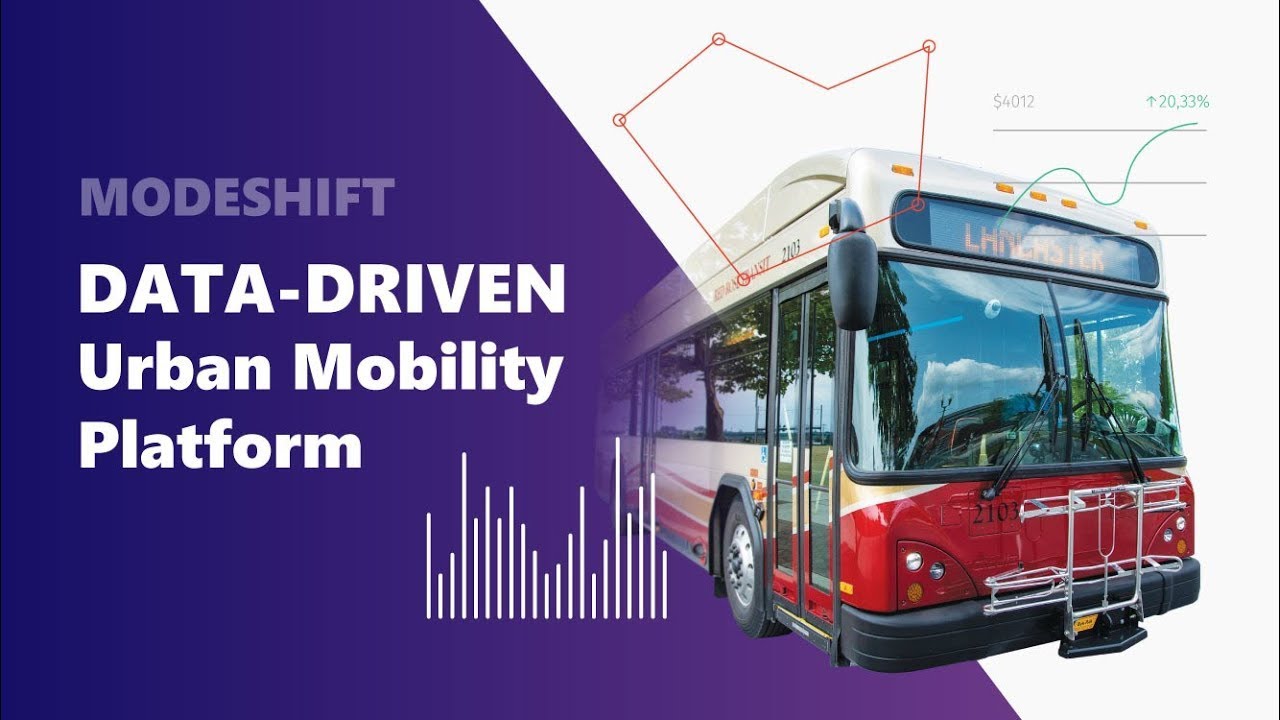 Modeshift Products | Virtual Tour - YouTube