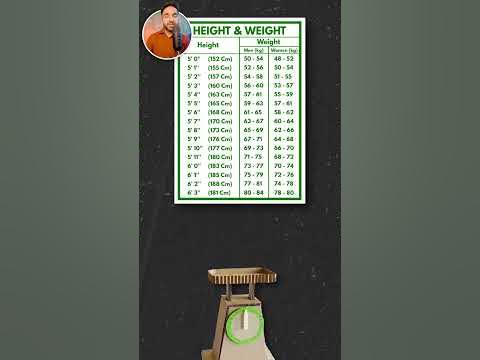 Aapka weight kitna hona chahiye⚖️ - YouTube