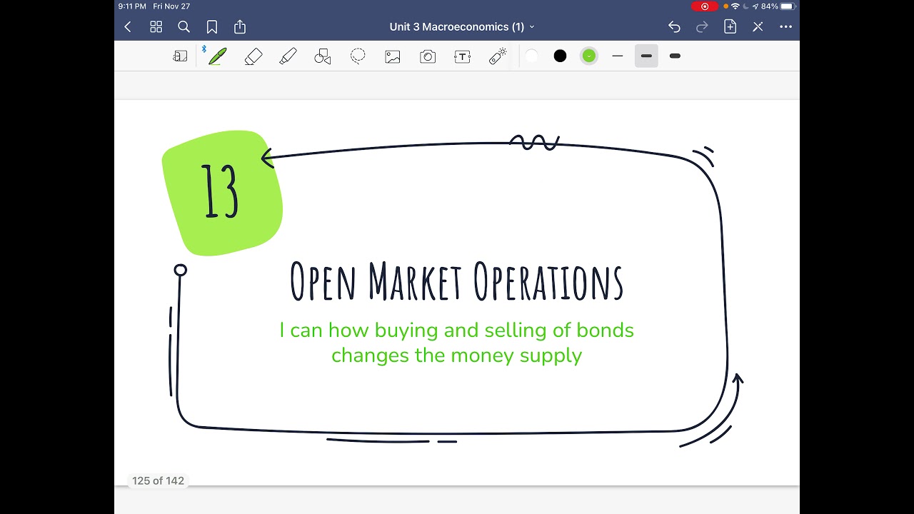 “Money Market Graph” Economics Unit 3 Lecture - YouTube