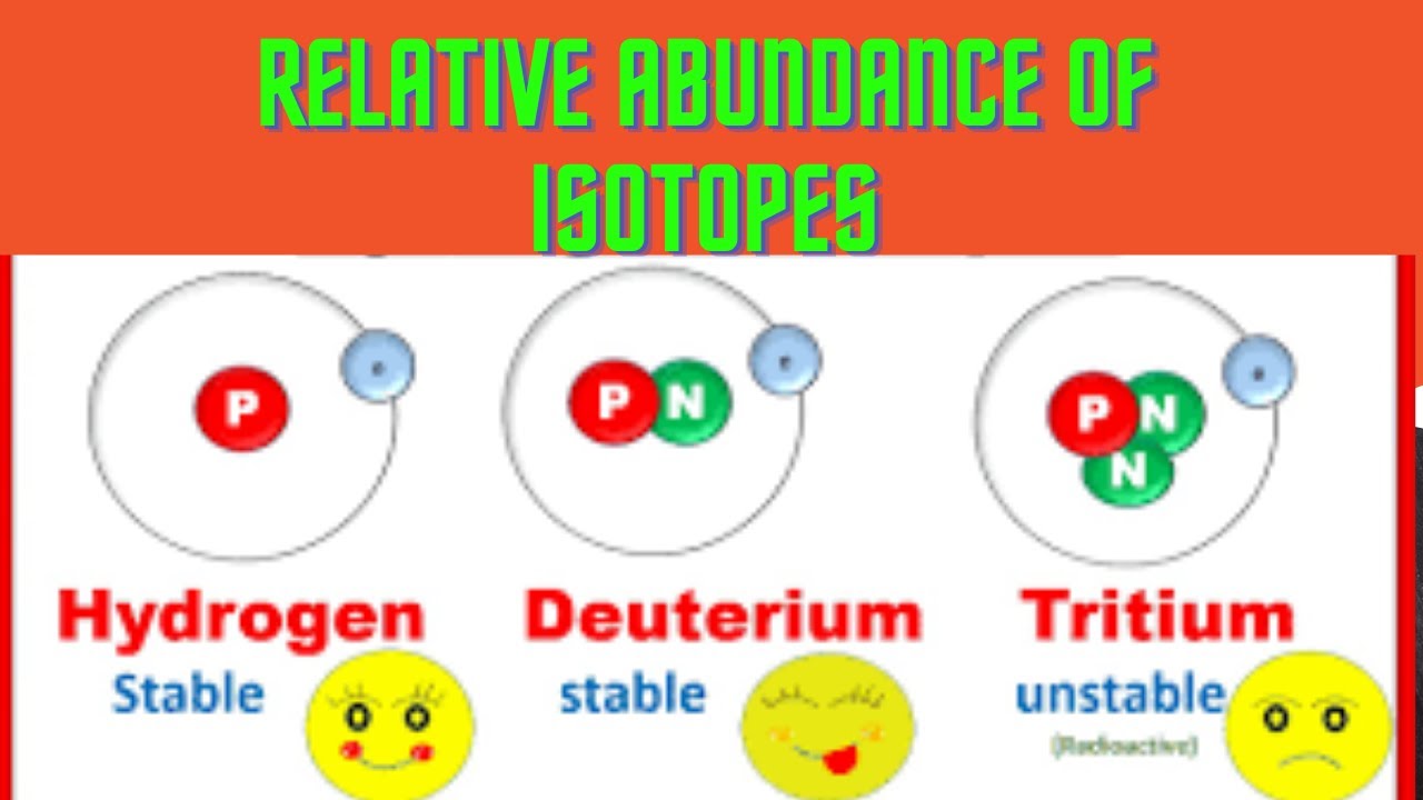 Relative abundance of Isotopes|| measurement of relative abundance of ...