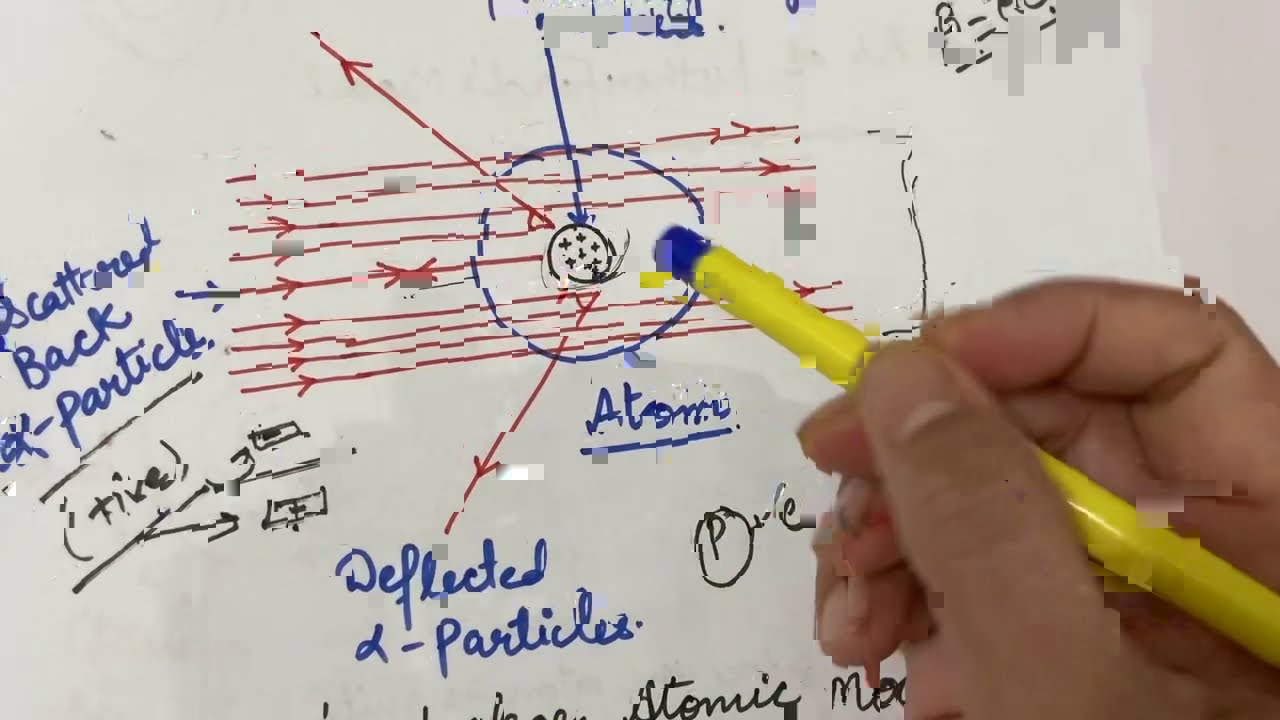 Structure of Atom/Class11/Chapter2/Rutherford's Alpha rays Scattering ...