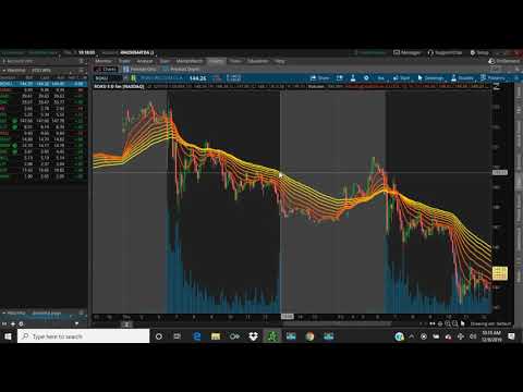 EMA RIBBON and how to use it - YouTube