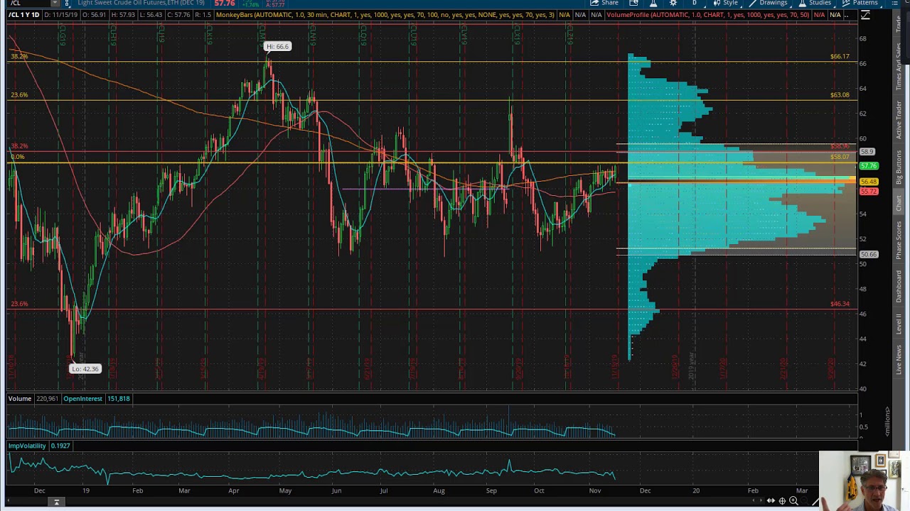 Eric "The Wolfman" Wilkinson's Commentary $NVDA $GLD - YouTube