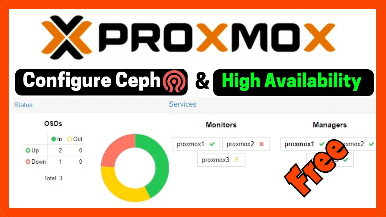 Step-by-Step Proxmox and Ceph High Availability Setup Guide | Free High ...