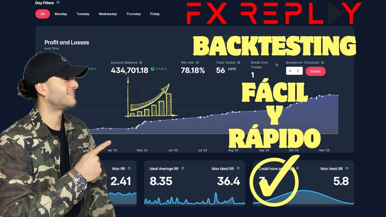 El MEJOR sitio para hacer BACKTESTING?🤔 FX REPLAY desde cero - YouTube