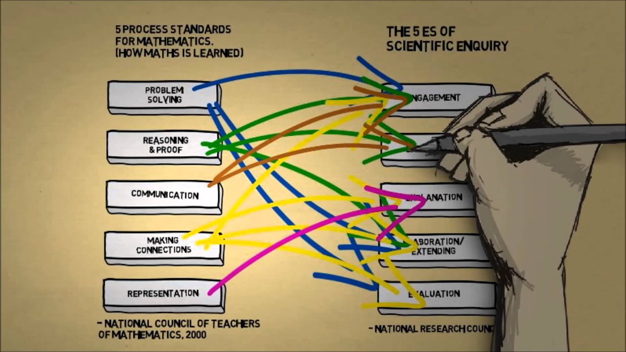 Maths and Science Integration - YouTube