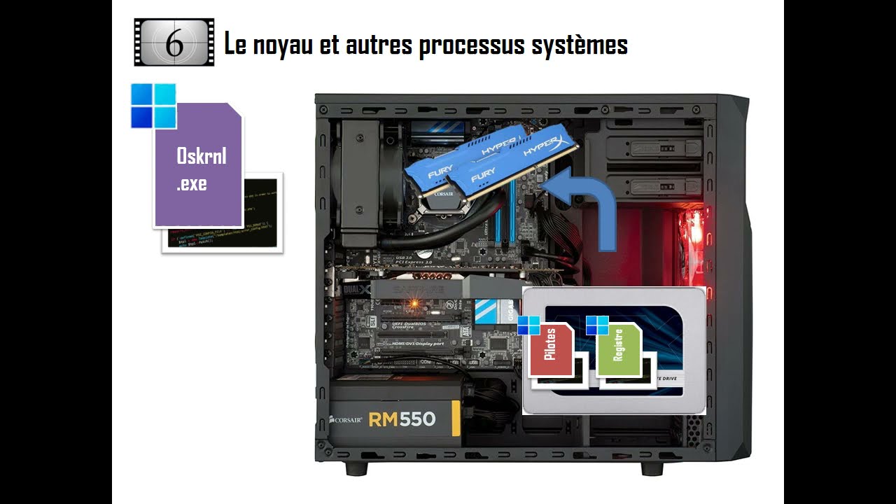 Démarrage d'un PC (version imagée) - YouTube