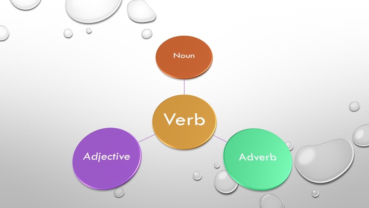 Noun || Pronoun || Adjective || Verb ||| Adverb || Suffix and Prefix ...